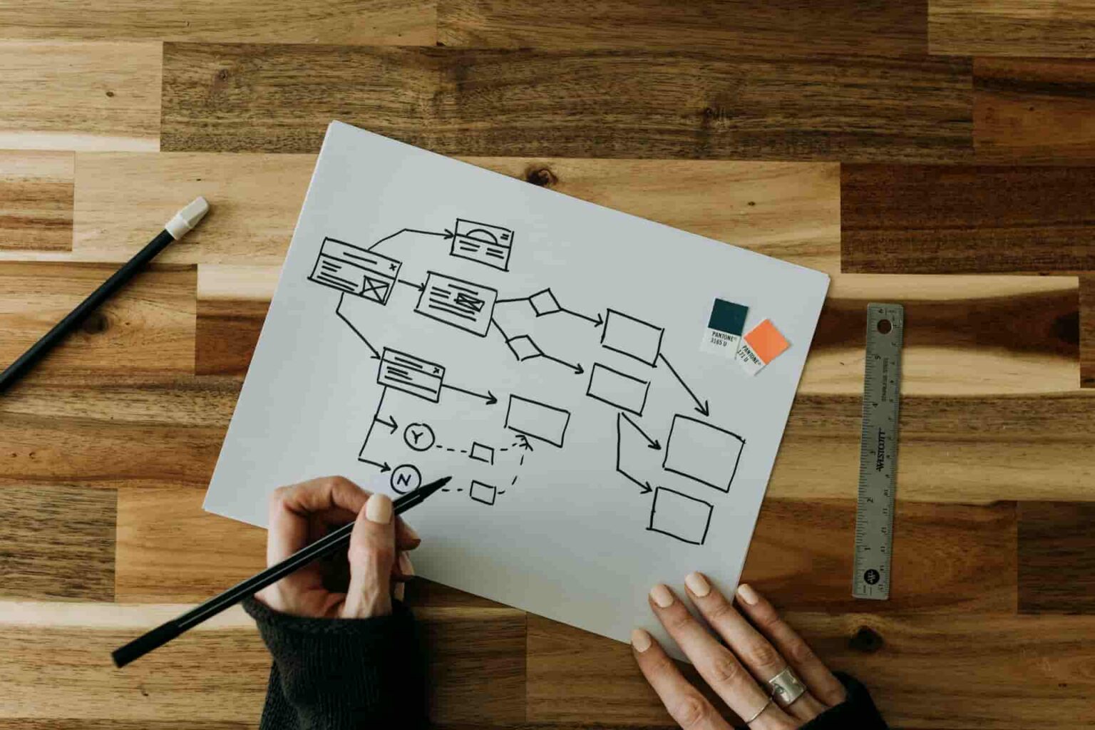 Menggali Lebih Dalam Dunia Program Flowchart Sebagai Peta Visual Logika ...